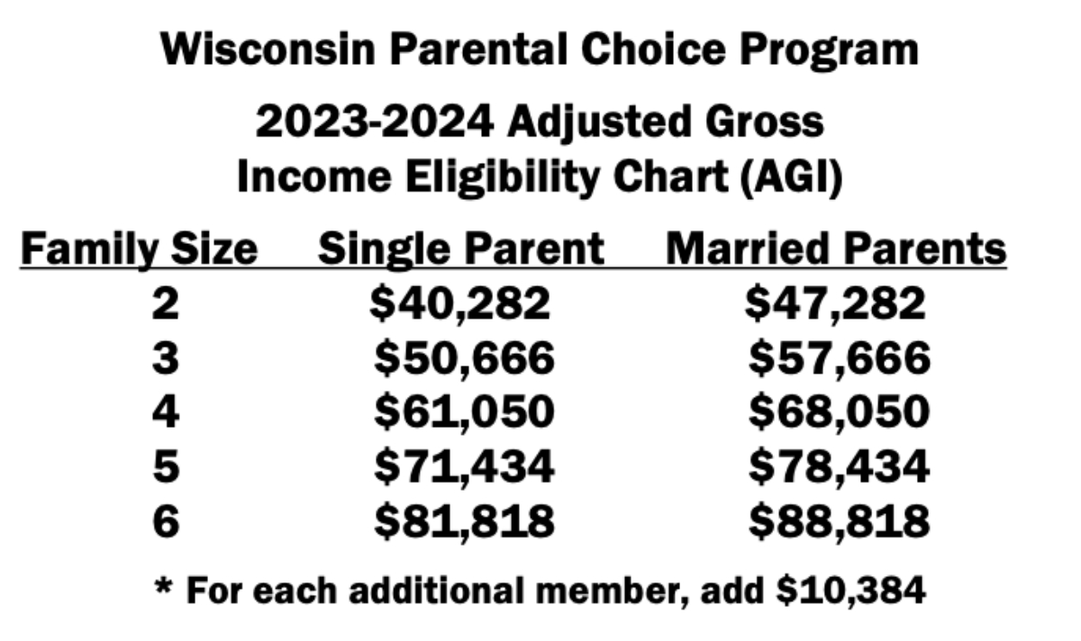 Wisconsin Parental Choice Program - St. Paul's Lutheran Church and School